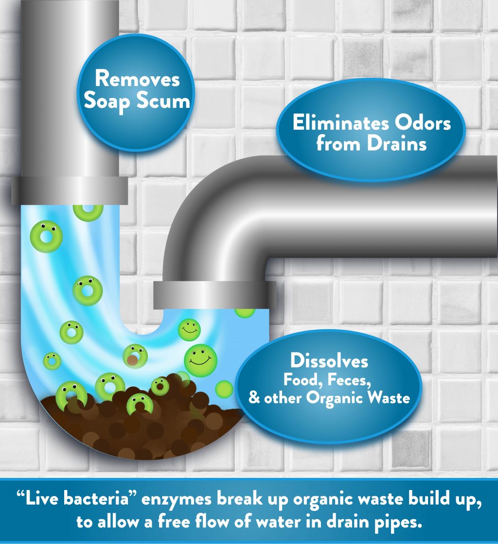 Product Education and Training - Flo-Kem